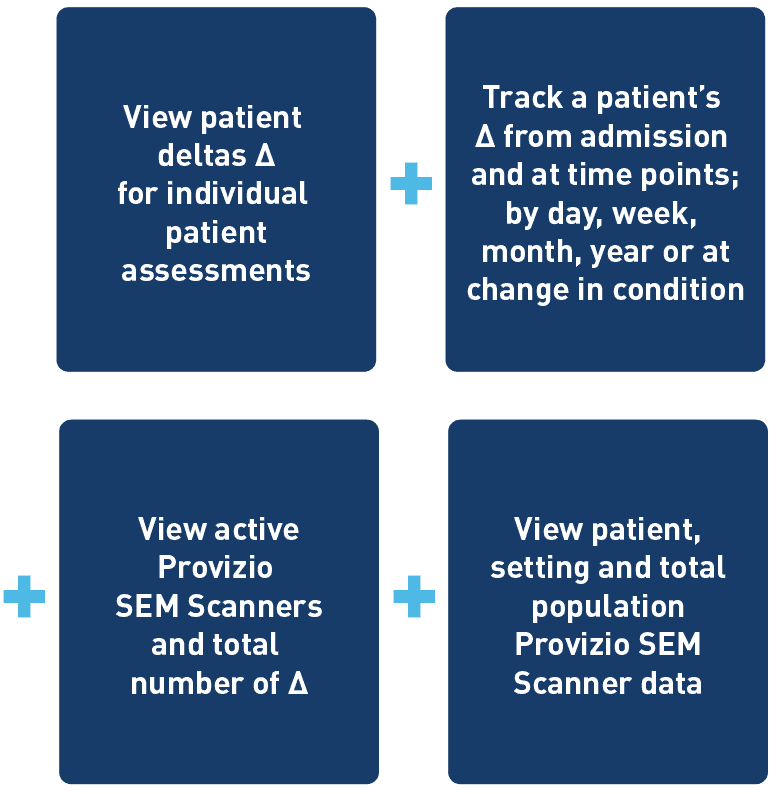 Insight into the Provision SEM Scanner Gateway Dashboard