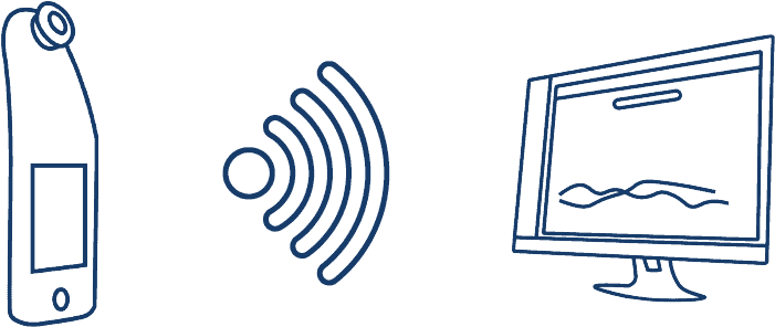 Provizio® SEM Scanner: Pressure Injury Assessment Tool